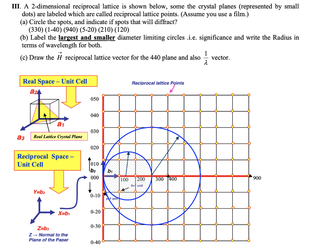 A 2 Dimensional Reciprocal Lattice Is Shown Below