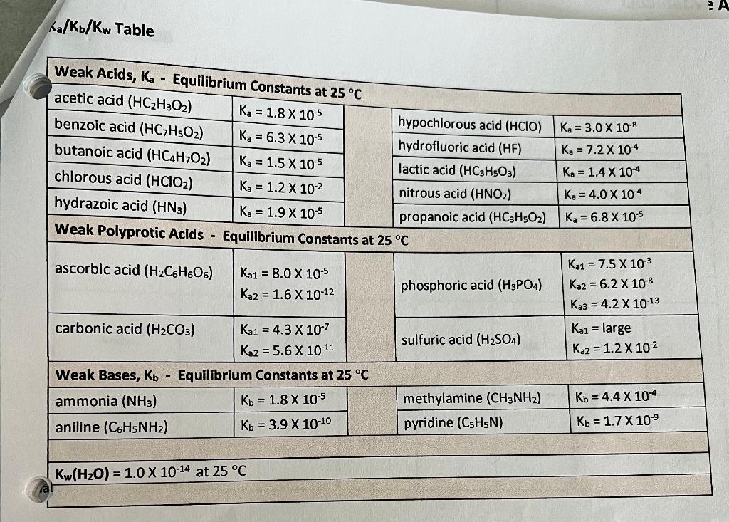 Solved Theoretical Calculation of pH using Ka/Kb/Kw. Table 4 | Chegg.com