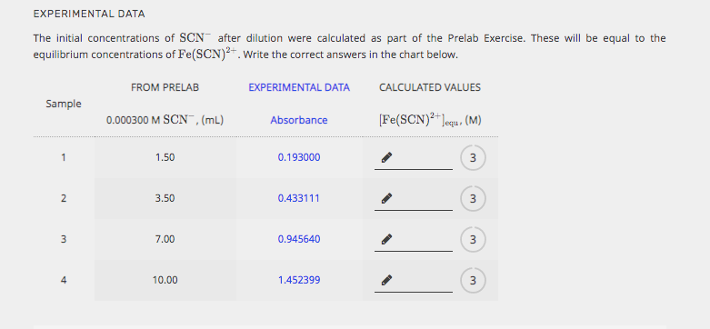 Solved EXPERIMENTAL DATA The initial concentrations of SCN | Chegg.com