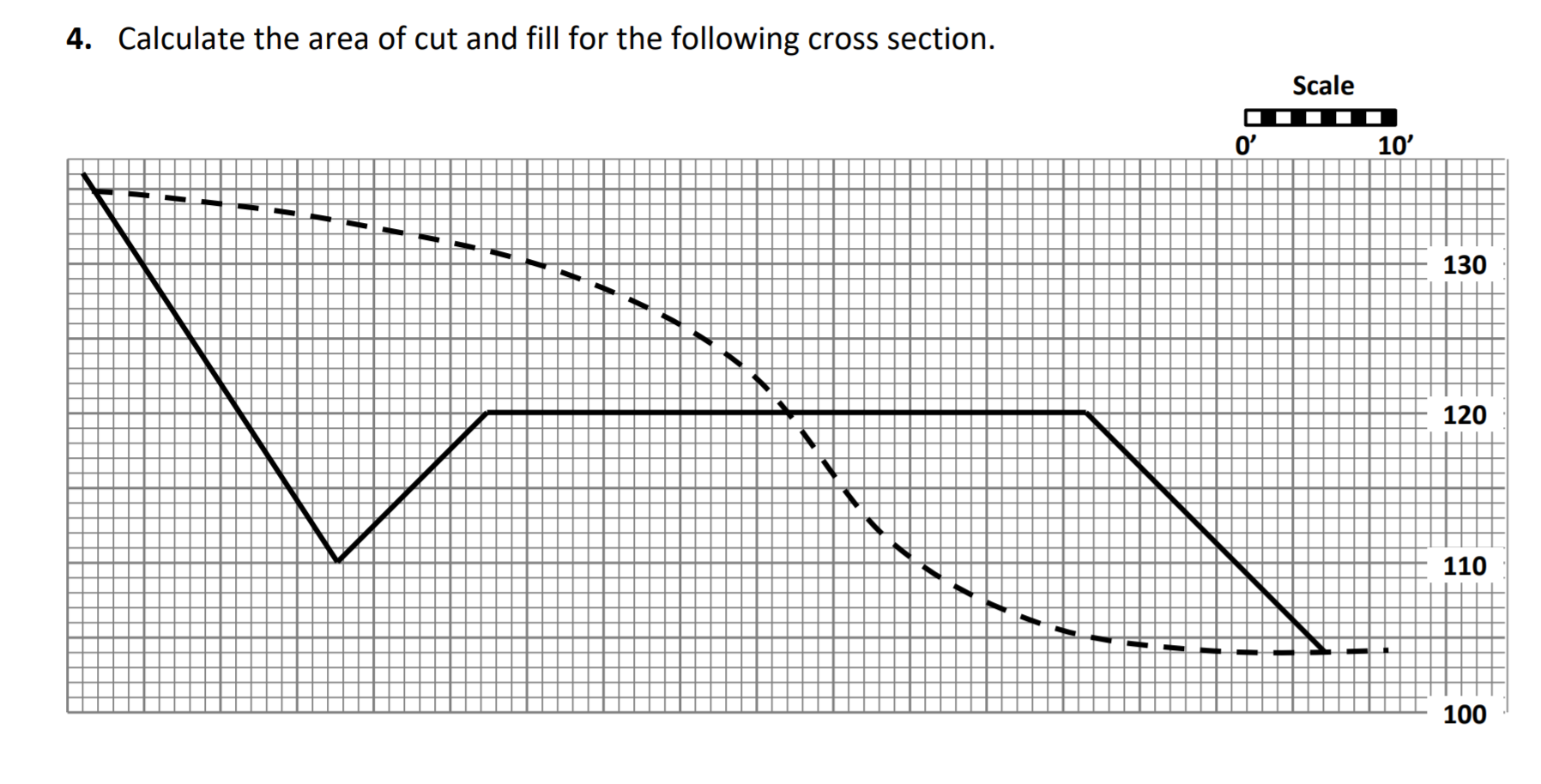 Solved 4. Calculate the area of cut and fill for the | Chegg.com
