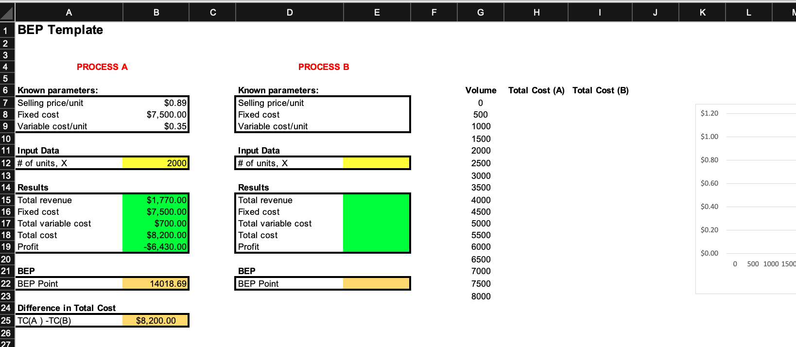 Solve The Problem Using Excelannie Russell A 