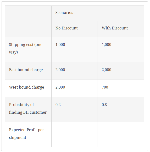 Solved Mid-West Trucking is a medium-sized TL carrier based | Chegg.com