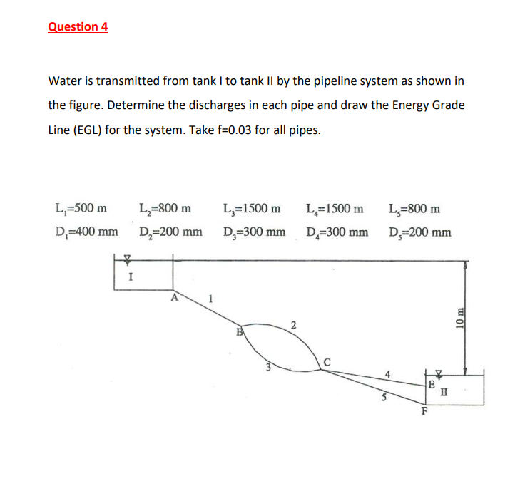 Solved Water is transmitted from tank I to tank II by the | Chegg.com