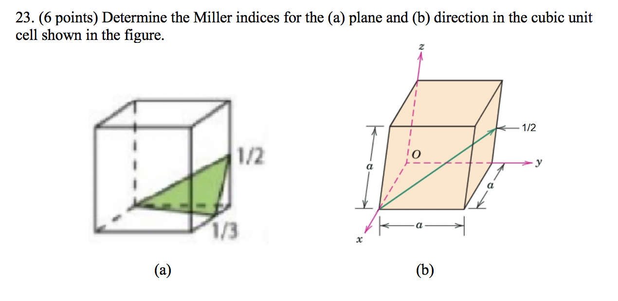 Solved 23. (6 points) Determine the Miller indices for the | Chegg.com