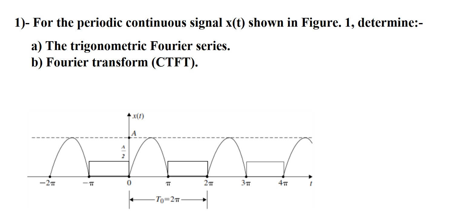 Solved 1)- For the periodic continuous signal x(t) shown in | Chegg.com