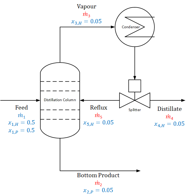 Solved As shown in the figure above, hexane (C6H14, H) and | Chegg.com