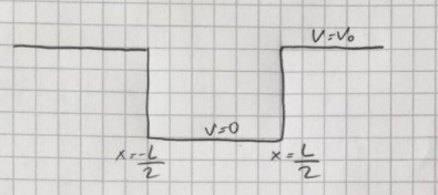 Solved Consider a finite square well. A particle with mass m | Chegg.com