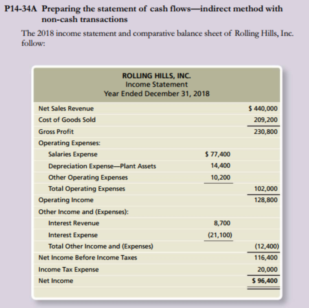 Solved P14 34A Preparing The Statement Of Cash Chegg
