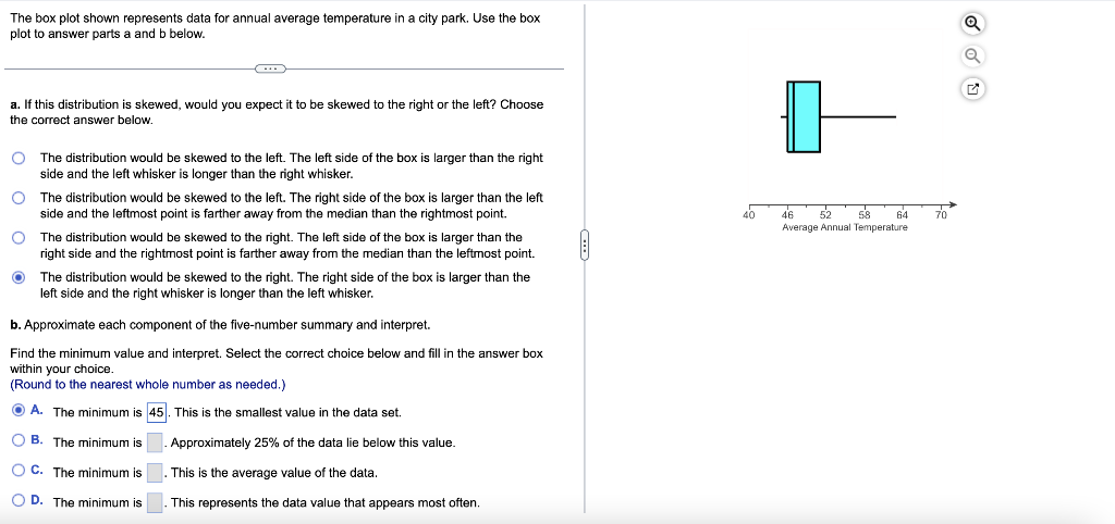 Solved The box plot shown represents data for annual average | Chegg.com