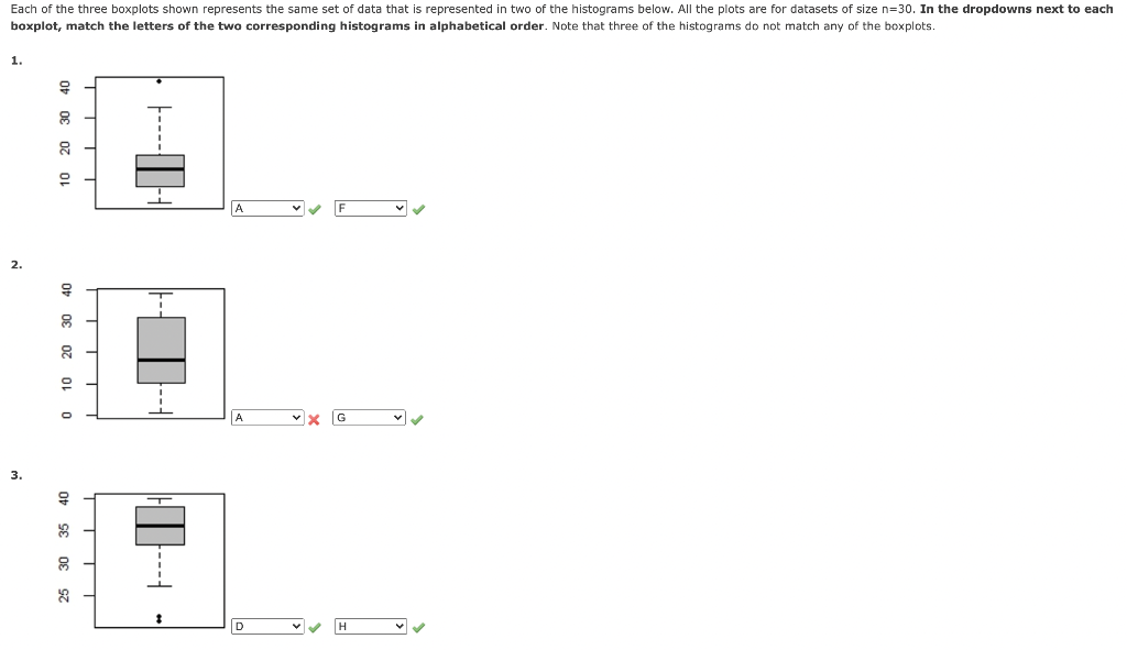 Solved Each of the three boxplots shown represents the same | Chegg.com