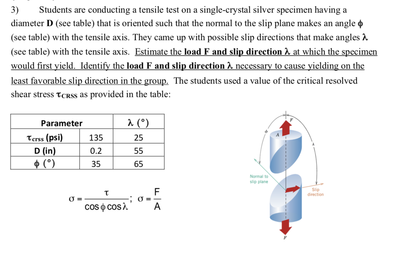 Solved 3) Students are conducting a tensile test on a | Chegg.com