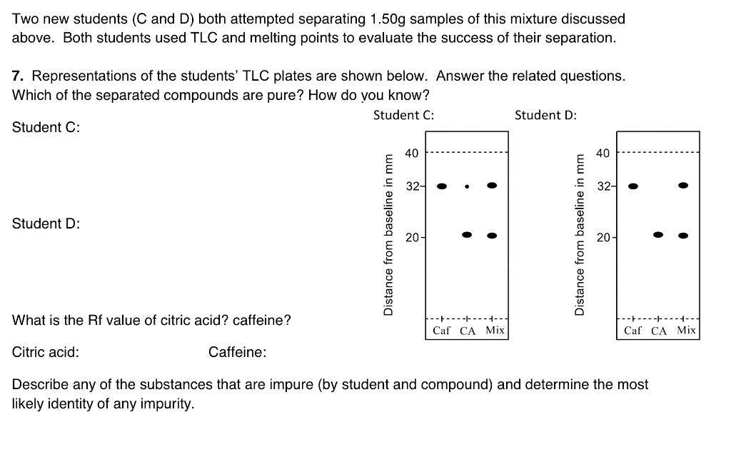 Solved Describe any of the substances that are impure (by | Chegg.com