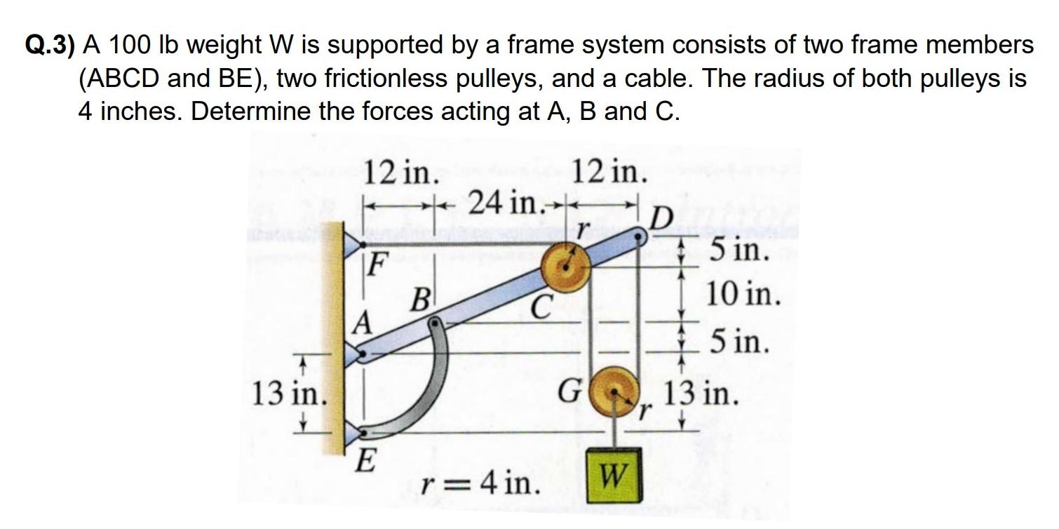 Solved Q.3) A 100 lb weight W is supported by a frame system | Chegg.com