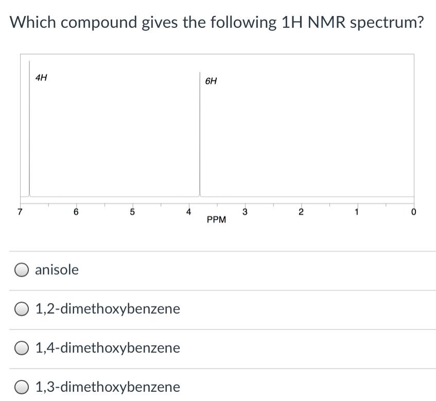 Solved Which compound gives the following 1H NMR spectrum? | Chegg.com