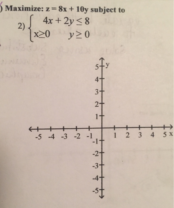 Solved Maximize: z = 8x + 10y subject to {4x + 2y | Chegg.com