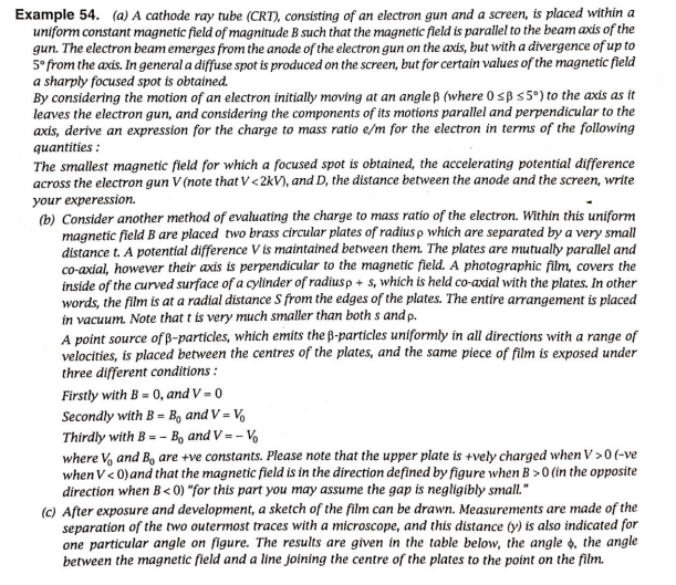 Solved a + Example 54. (a) A cathode ray tube (CRT), | Chegg.com