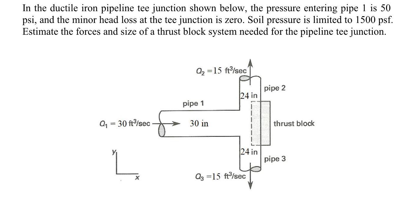Solved In the ductile iron pipeline tee junction shown | Chegg.com