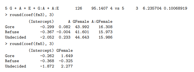 The data set in this question contains the results of | Chegg.com
