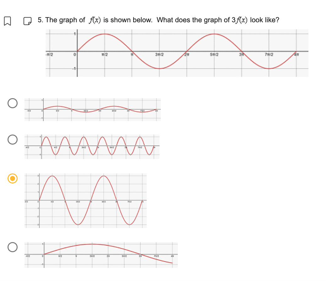 Solved The graph of f(x) is shown below. What does the graph | Chegg.com