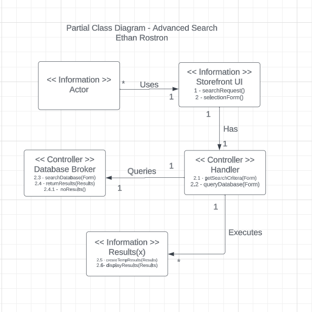 Solved Hi, can you please create a Partial class diagram | Chegg.com