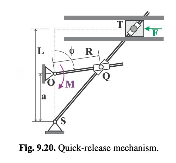 Solved In the “quick release mechanism” shown in fig. 9.20 | Chegg.com