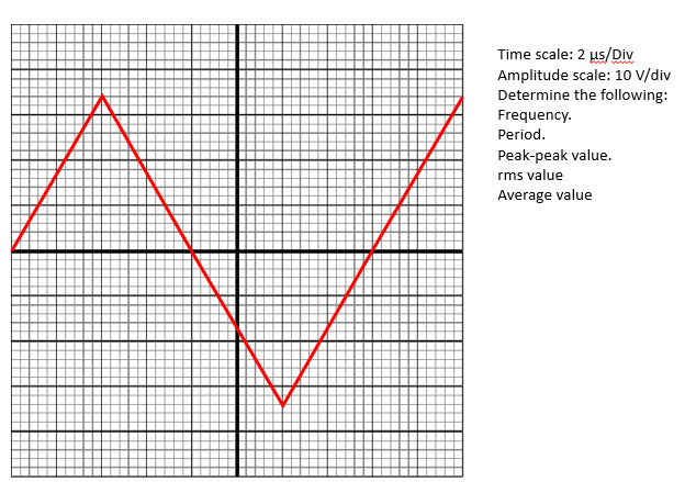 Solved Time scale: 5 ms/Div Amplitude scale: 2 V/div | Chegg.com