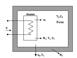 Solved Figure 2 shows a furnace model, and Figure 3 | Chegg.com