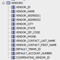 Solved CUSTOMERS 1 CUSTOMER_ID 1 CUSTOMER_FIRST_NAME 1 | Chegg.com