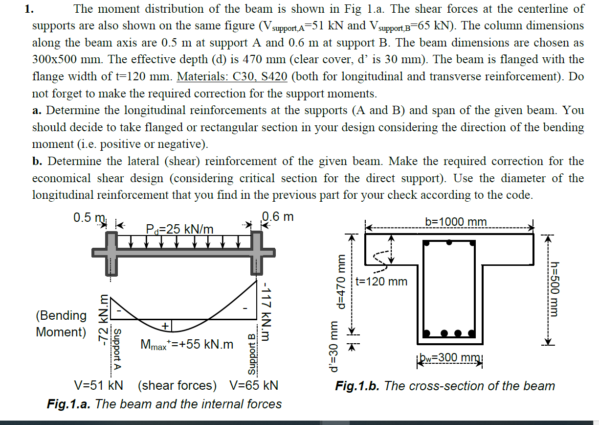 The moment distribution of the beam is shown in Fig | Chegg.com
