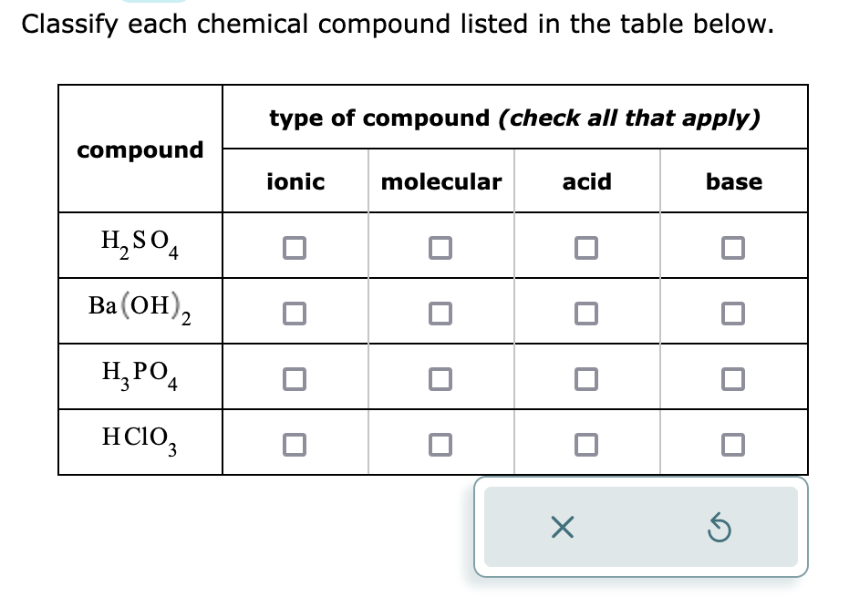Solved Classify each chemical compound listed in the table | Chegg.com