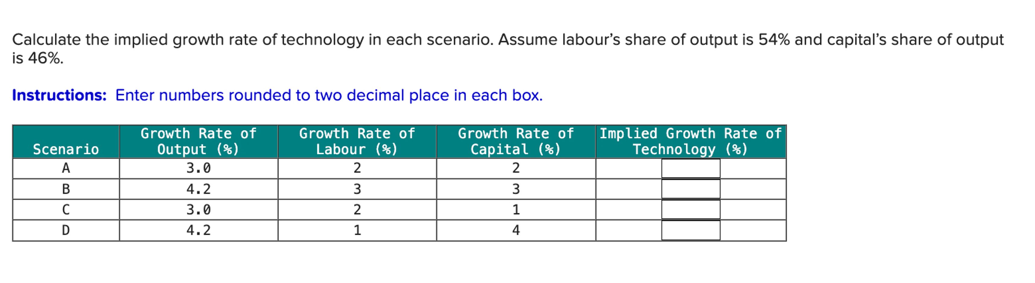 Solved Calculate the implied growth rate of technology in | Chegg.com