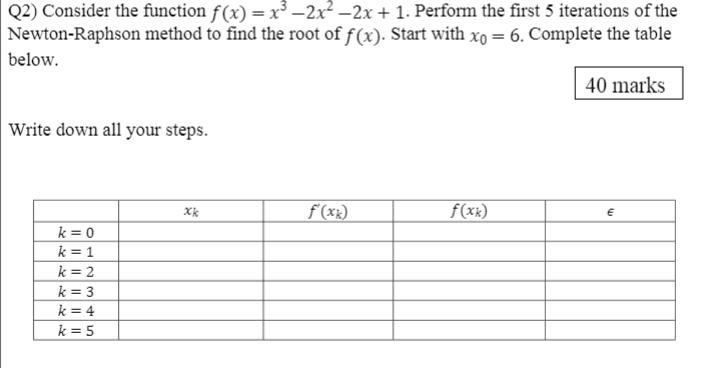 Solved Q2) Consider the function f(x) = x3 – 2x2 – 2x + 1. | Chegg.com