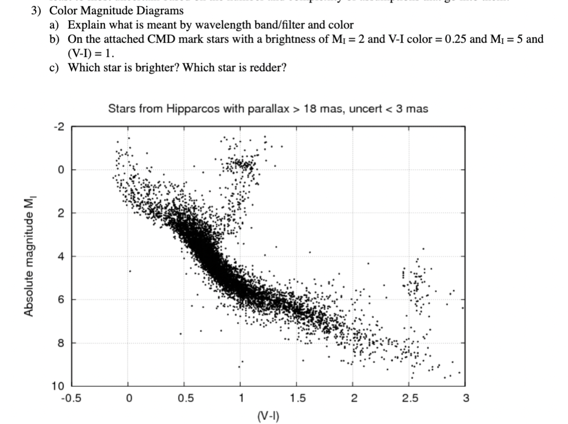Solved 3) Color Magnitude Diagrams a) Explain what is meant | Chegg.com