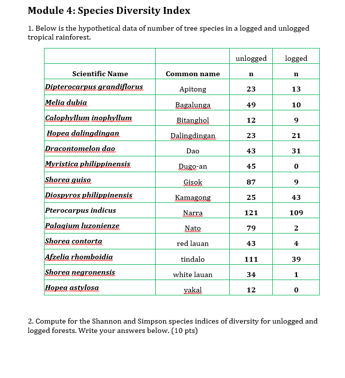 Solved Module 4: Species Diversity Index 1. Below is the | Chegg.com