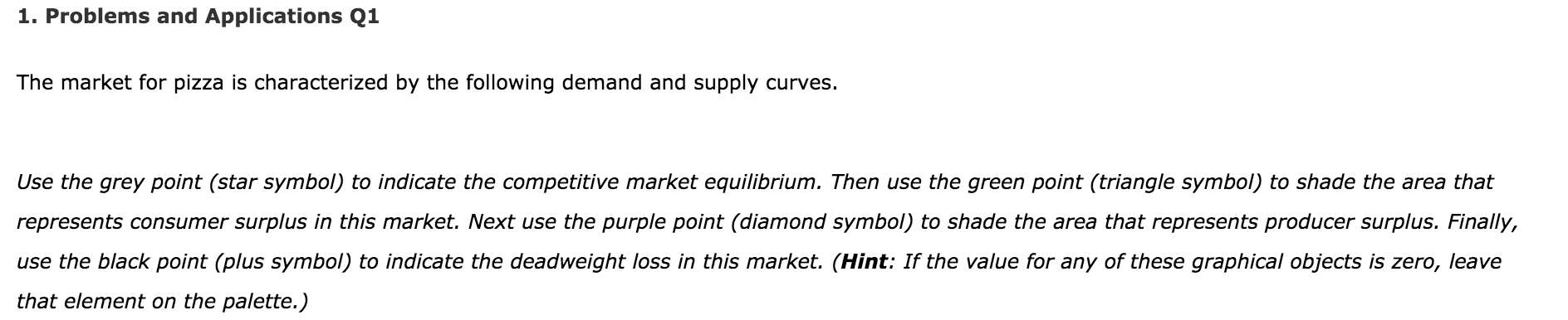 Solved 1. Problems and Applications Q1 The market for pizza | Chegg.com