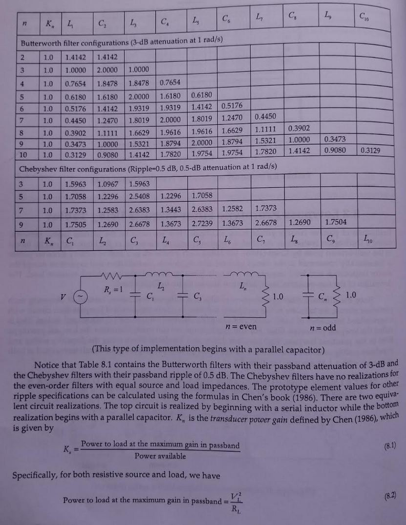 Solved Analog Signal Processing and Filter Design Please | Chegg.com