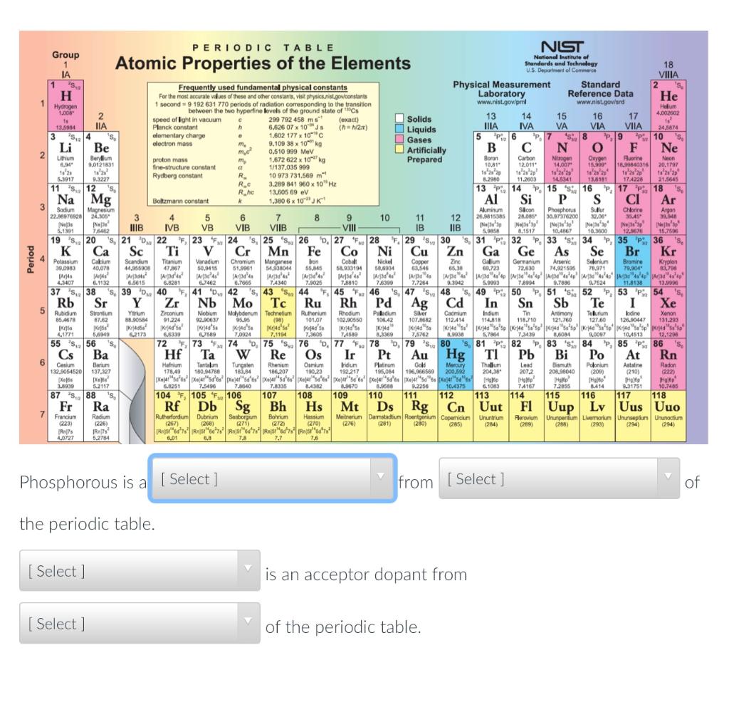 Solved PERIODIC TABLE Atomic Properties of the Elements is. | Chegg.com