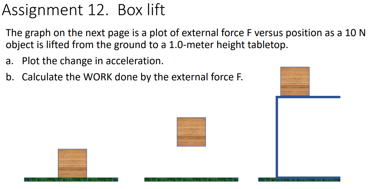 Solved Assignment 12. Box lift The graph on the next page is | Chegg.com