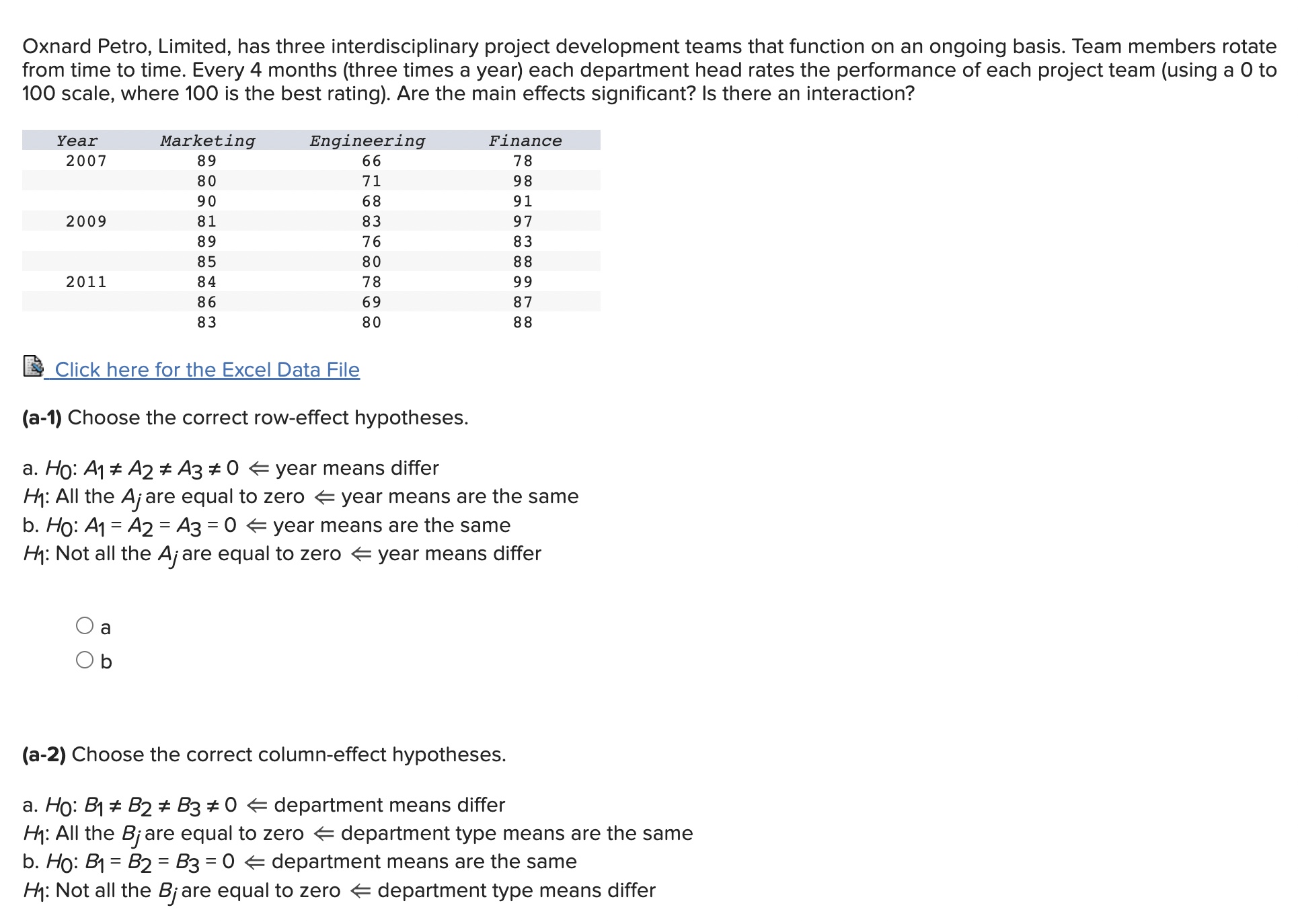 Solved (a-3) Choose the correct interaction-effect | Chegg.com