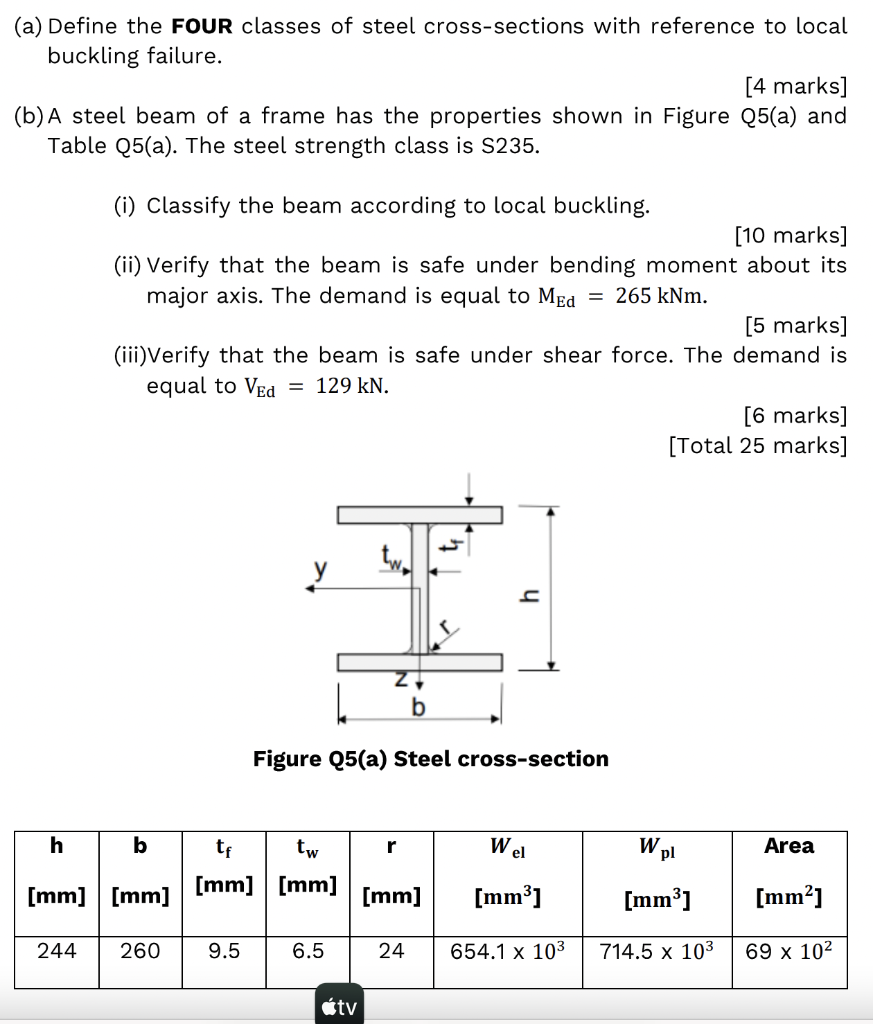Solved (a) Define the FOUR classes of steel cross-sections | Chegg.com