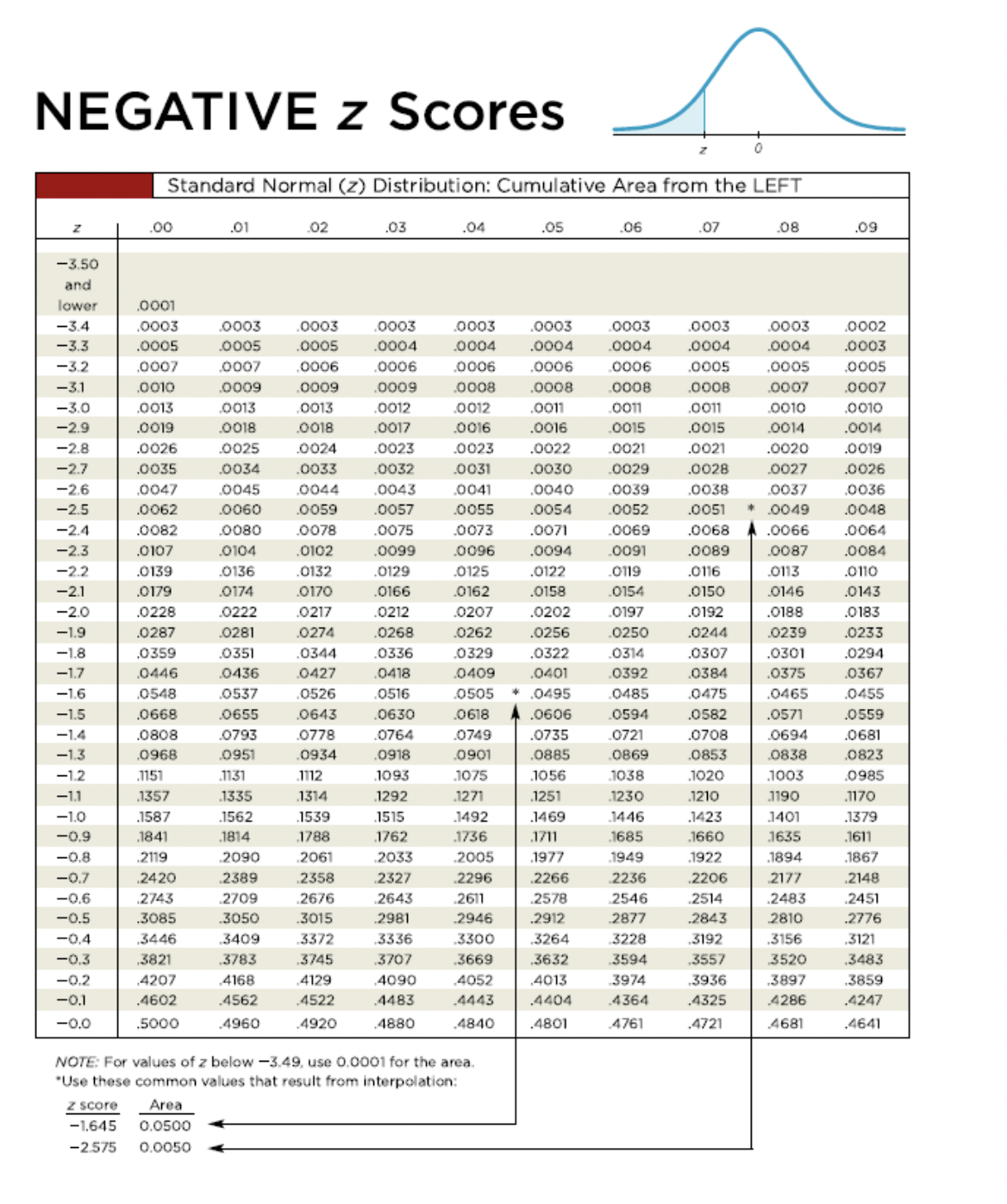 Solved Find the indicated z score. The graph depicts the | Chegg.com