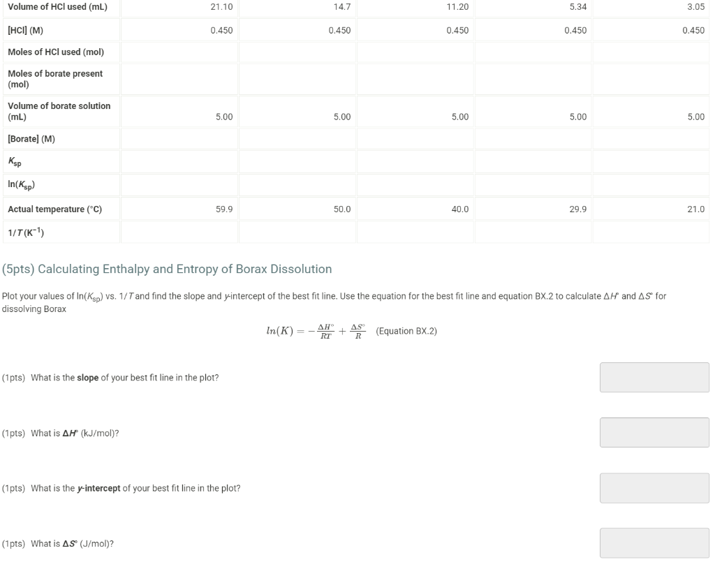 Solved Report - Entropy Of Borax Dissolution (5pts) Enthalpy | Chegg.com