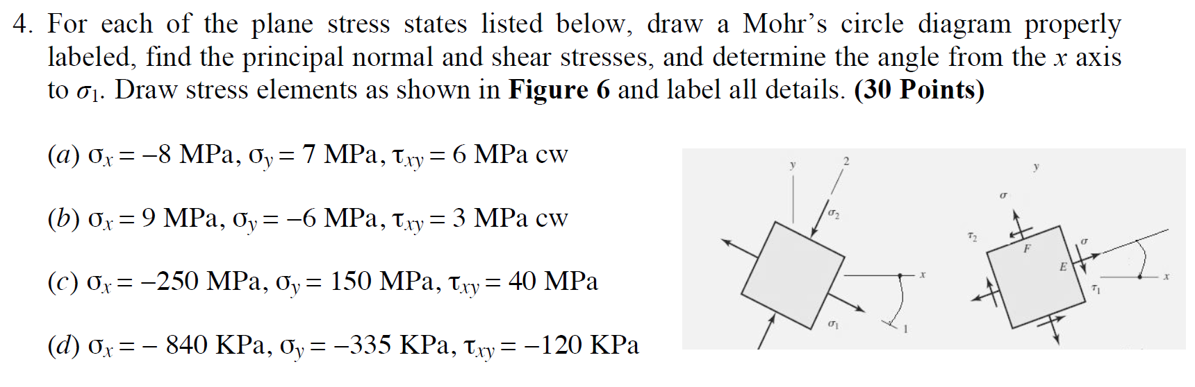 Solved 4. For each of the plane stress states listed below, | Chegg.com