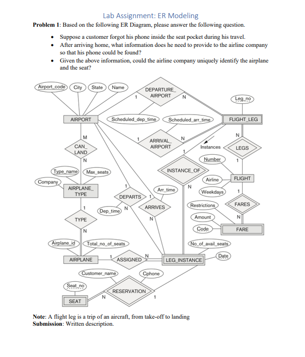 Lab Assignment: ER ModelingProblem 1: Based on the | Chegg.com