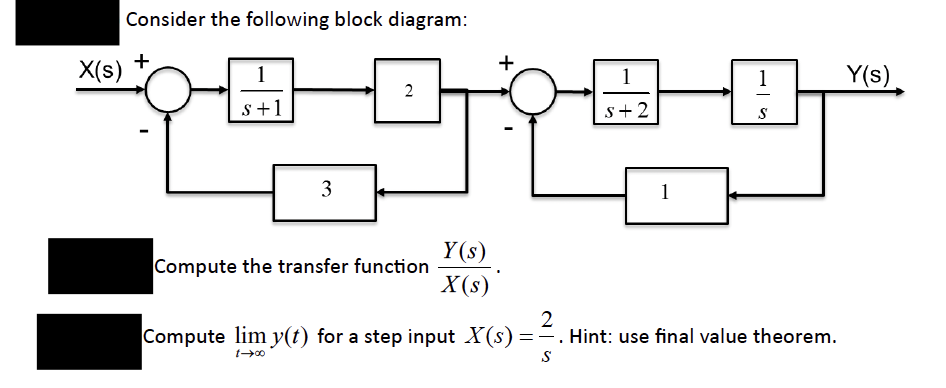 Solved Consider the following block diagram: Compute the | Chegg.com