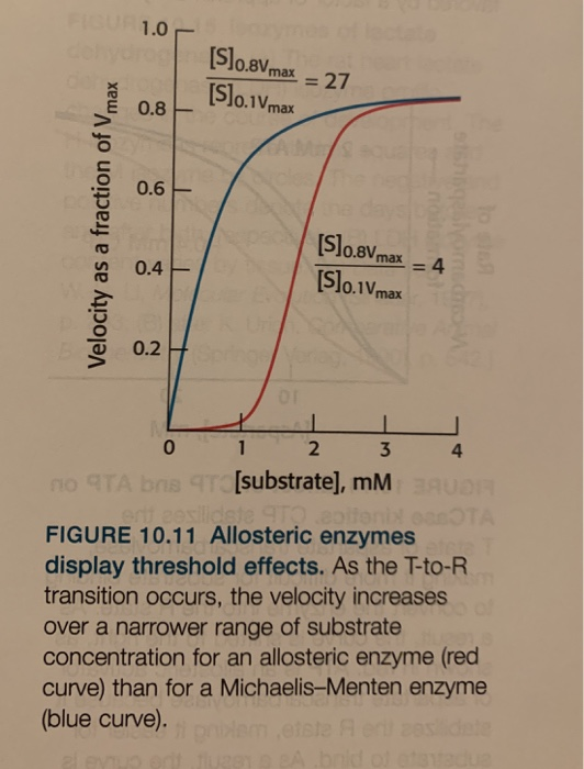 B) [Extra Credit, 5 points] Now consider ATCase | Chegg.com