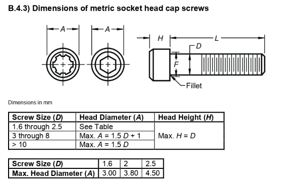 Solved Fill in the given table for a socket head cap screw | Chegg.com