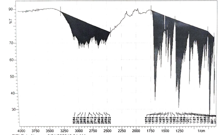 Solved This is an IR reading for O-Toluic acid. Please | Chegg.com