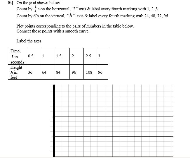 Solved 9. On the grid shown below: Count bys on the | Chegg.com
