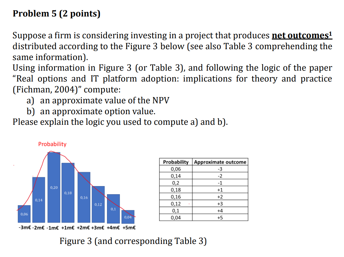 Solved Problem 5 (2 ﻿points)Suppose a firm is considering | Chegg.com